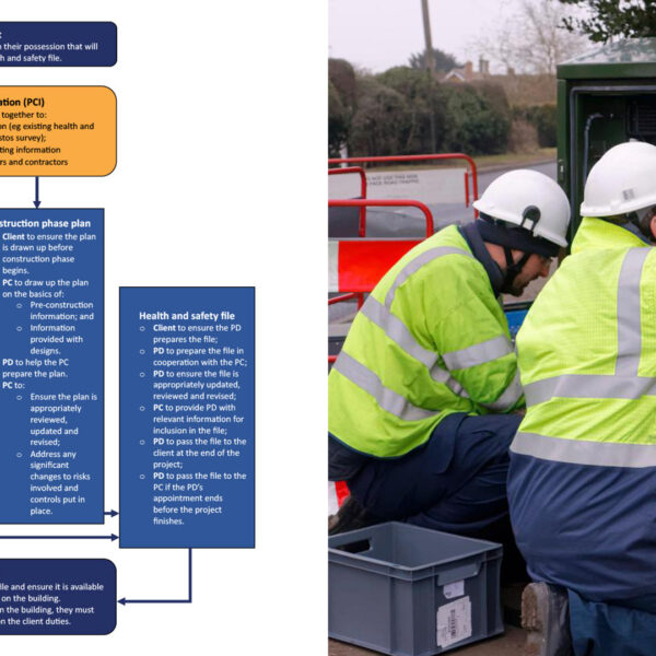 7 Hazard Elimination Examples - Pro Safety Management