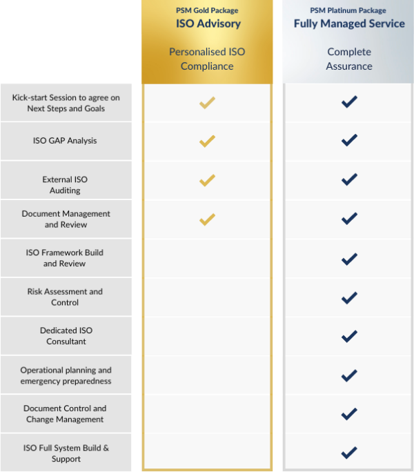 ISO 45001 - Pro Safety Management