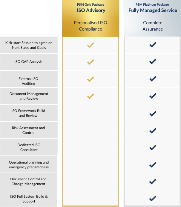 ISO 45001 - Pro Safety Management